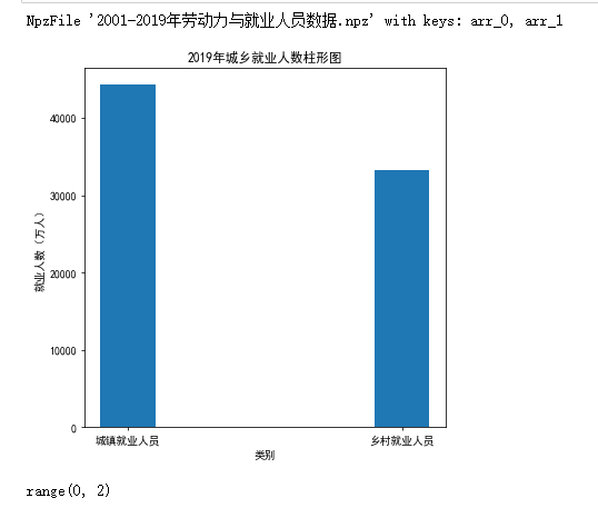 Python：matplotlib数据可视化 Csdn博客