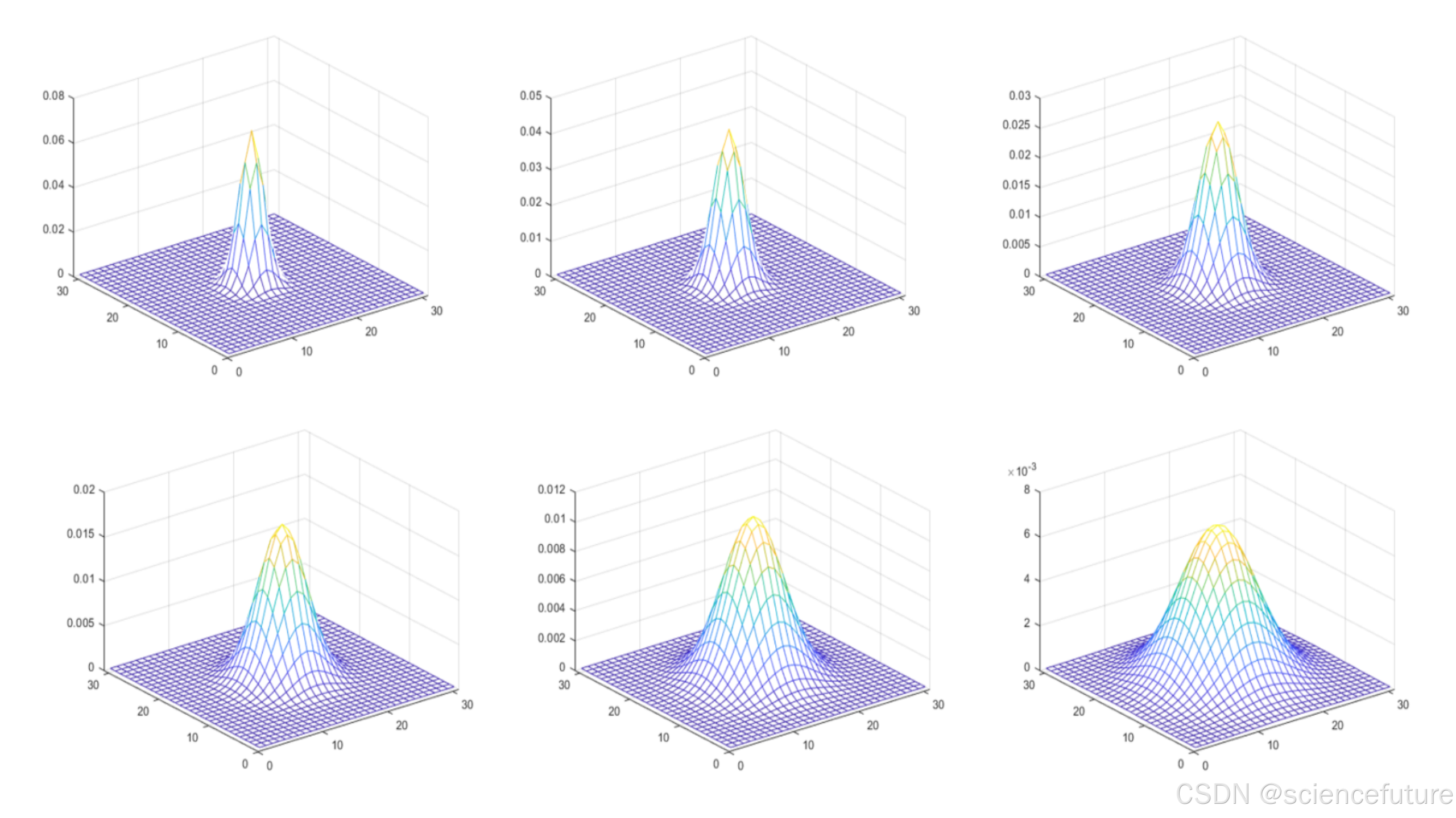 FPGA纯Verilog实现SIFT特征点提取_实时图像角点特征提取sift算法verilog-CSDN博客