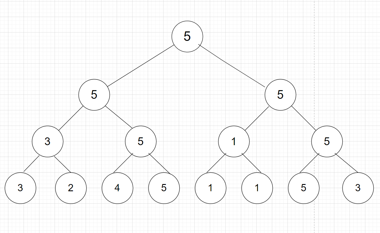 Dynamic Range Minimum Queries(segment tree)-CSDN博客