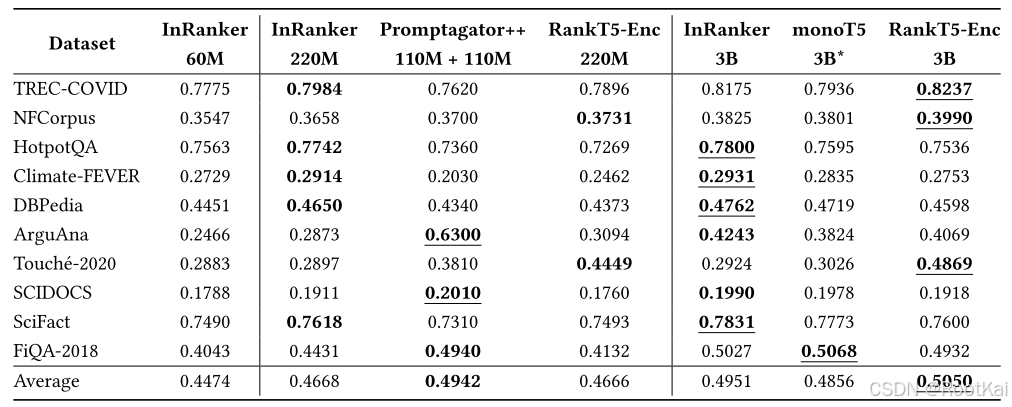 InRanker: Distilled Rankers for Zero-shot Information Retrieval-CSDN博客