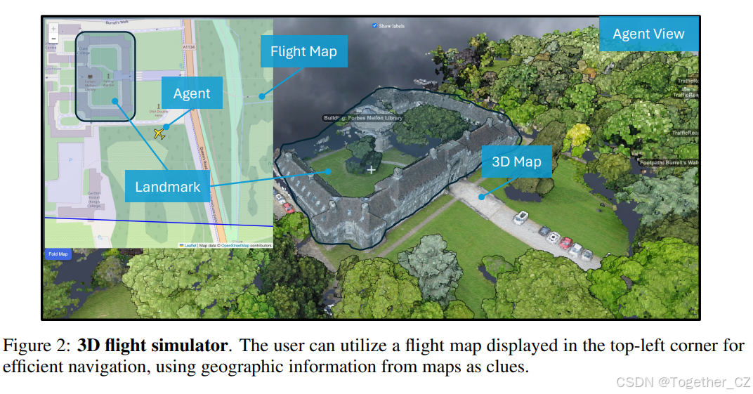 CityNav: LANGUAGE-GOAL AERIAL NAVIGATIONDATASET WITH GEOGRAPHIC INFORMATION——具有地理信息的语言目标空中导航数据集 ...