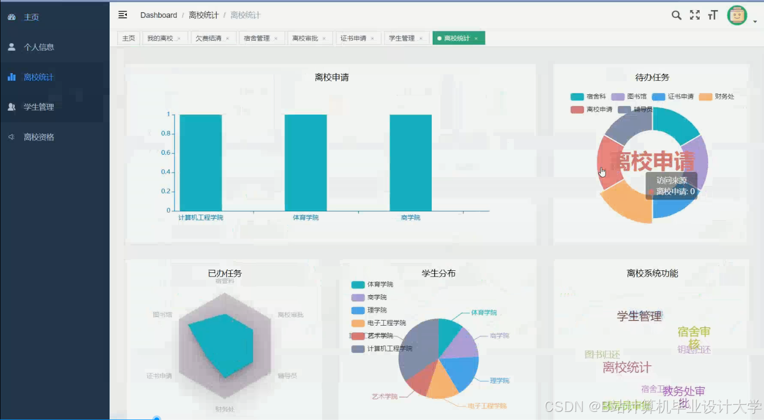 计算机毕业设计springbootvuejs毕业生离校管理系统 高校毕业生离校管理系统 大学生毕业离校管理系统源码文档运行视频讲解视频 Csdn博客