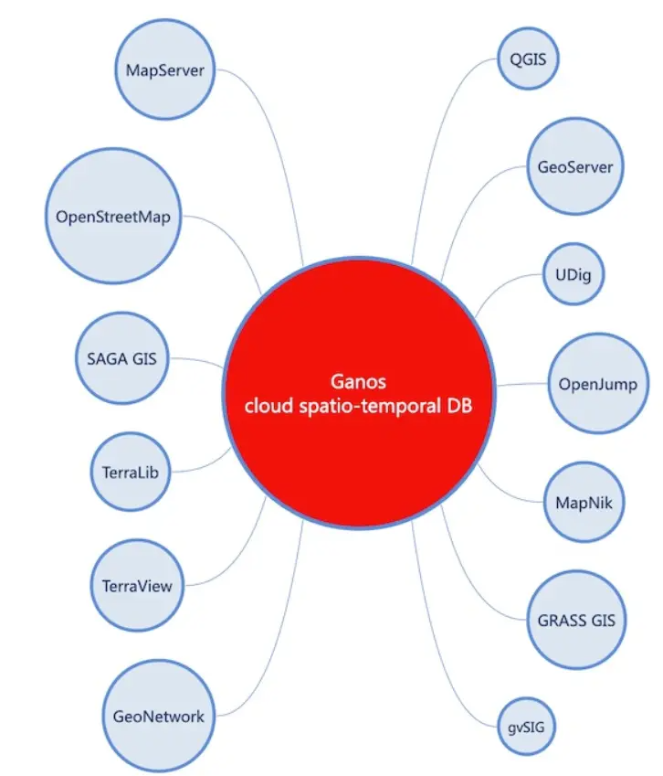 GISer必看系列④|互联网大厂们的泛GIS行业布局_汉熵通信做gis吗-CSDN博客