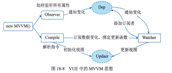 【系统分析师】新版教材第18章学习笔记 移动应用系统分析与设计系统分析师 第18章移动应用系统分析与设计 相关考点汇总 Csdn博客