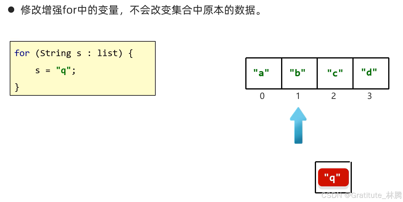 JavaSE-增强for遍历_for增强语句-CSDN博客