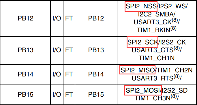 STM32F103之SPI硬件读写W25Q64_stm32f103 spi-CSDN博客