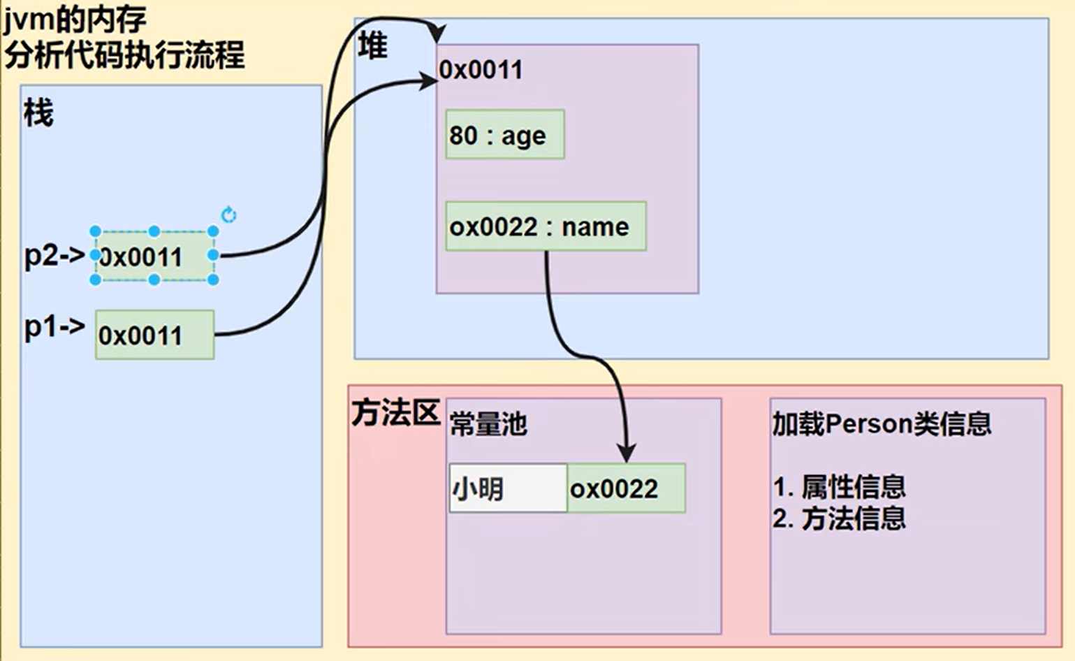 B站 韩顺平 笔记 （Day 5）-CSDN博客