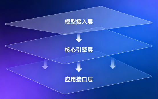 Java开发者的AI革命：如何用JBoltAI应对数智化转型挑战_jboltai数智化-CSDN博客