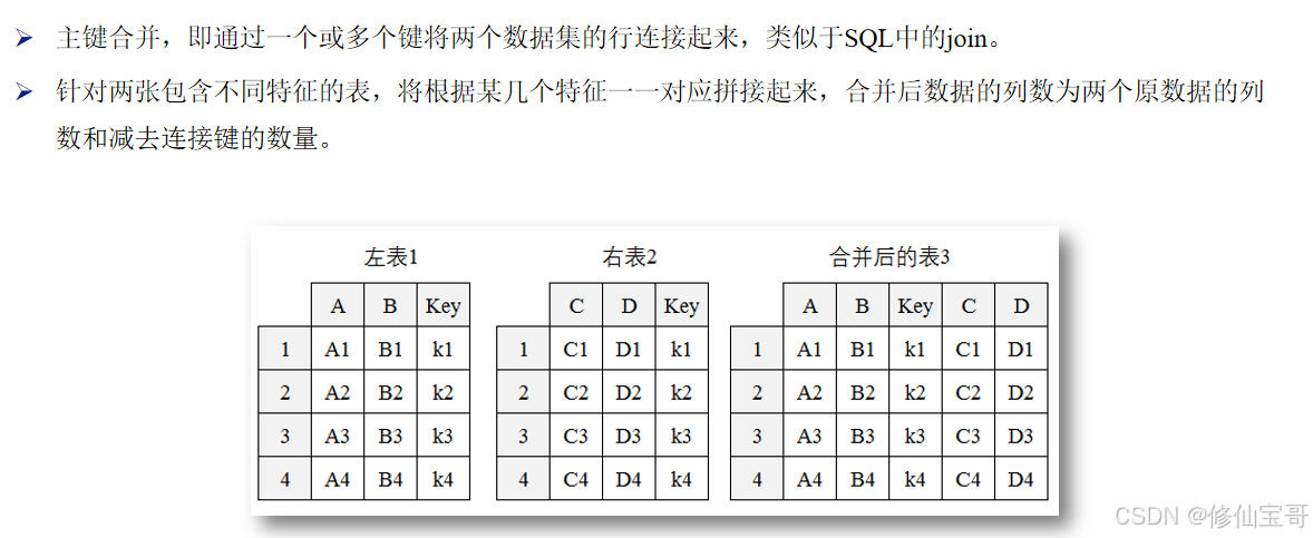 Pandas进行数据预处理（合并数据）①pandas 合并 Csdn博客
