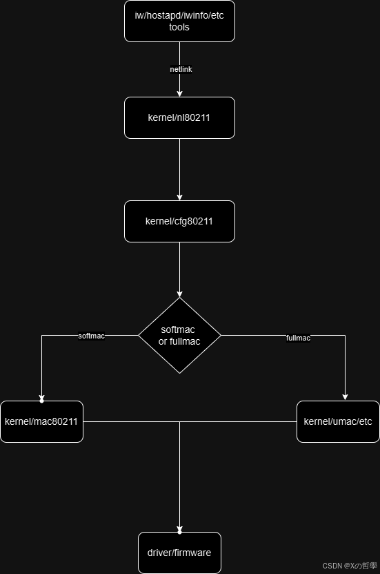 Openwrt之wifiscan_wifi scan-CSDN博客