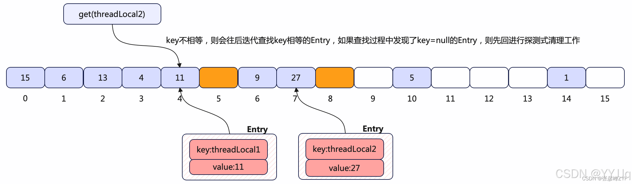 Java 多线程乱麻中的救星：threadlocal 原理深度揭秘与上下文管理实战java中线程的上下文管理 Csdn博客