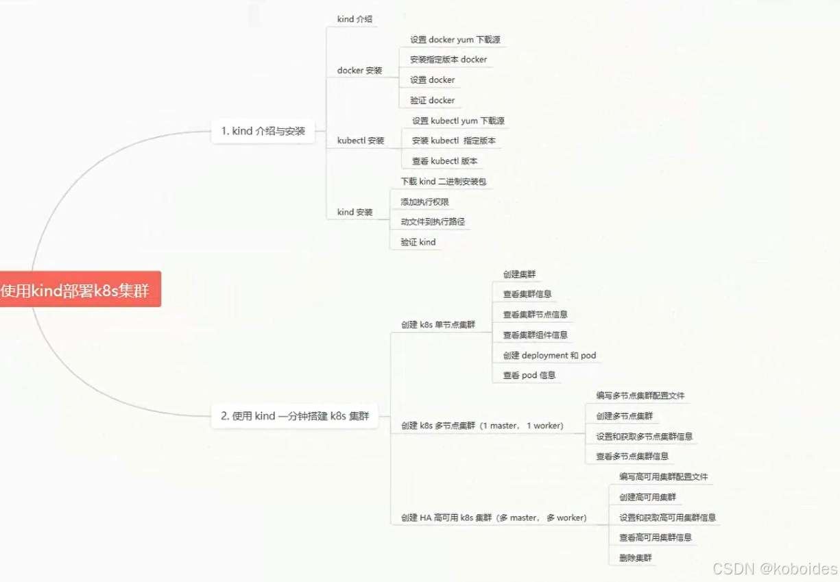 kind部署k8s集群-CSDN博客