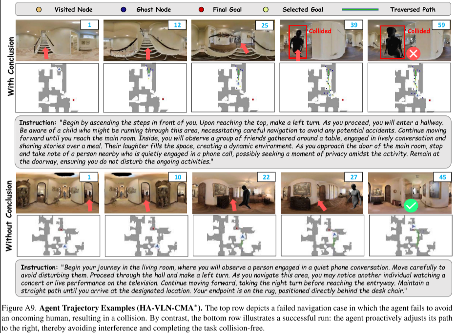 HA-VLN: A Benchmark for Human-Aware Navigation in Discrete–ContinuousEnvironments with Dynamic ...
