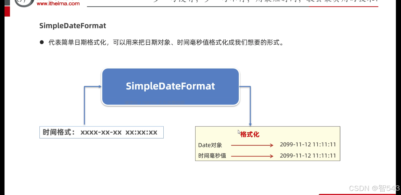 SimpleDateFormat-CSDN博客