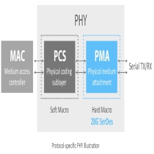 模拟部分-4.1-CML TX Driver电路_cml driver-CSDN博客
