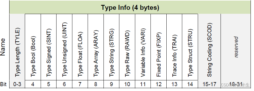 DLT 开发与配置指导_bsw 中 如何调用 dlt 记录log-CSDN博客