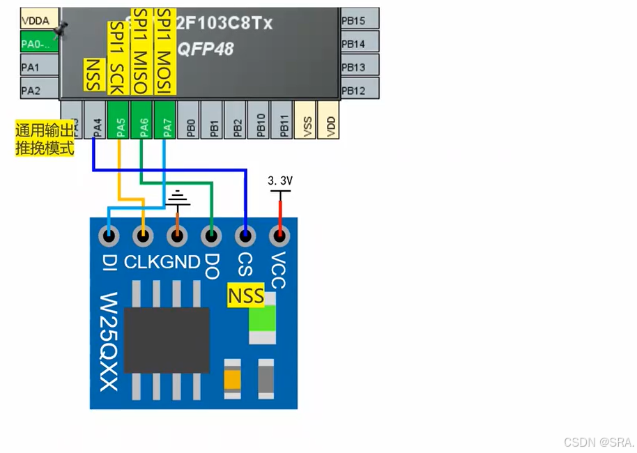 STM32——HAL库开发笔记15（SPI外部flash实验1）（参考来源：b站铁头山羊）_hardware nss signal-CSDN博客