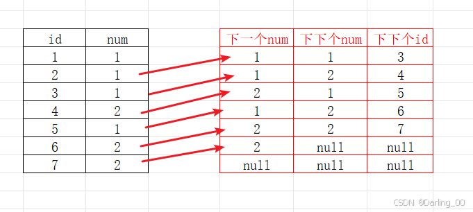 LeetCode_sql_day03(180. 连续出现的数字)_leetcode sql连续-CSDN博客