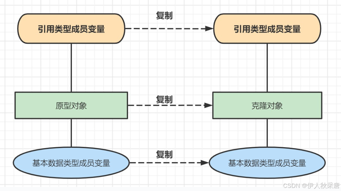 23种设计模式_编码设计模式23-CSDN博客