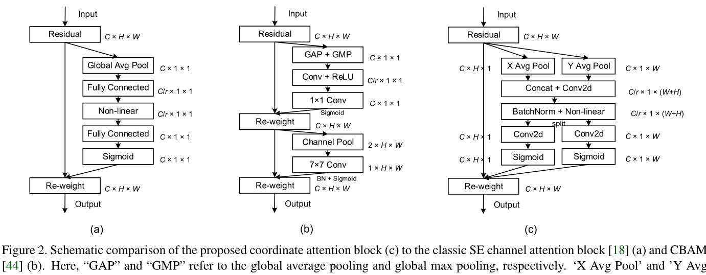 UNet 改进(15)：带有ECA注意力机制的UNet网络实现_Unet 模型改进-CSDN专栏