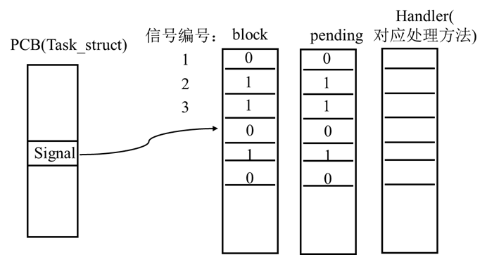Linux 进程信号_linux sigint sigterm sigusr1-CSDN博客