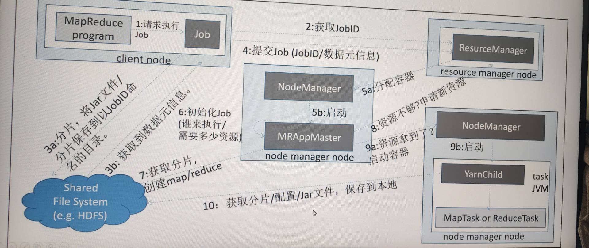 MapReduce_mapreduce 作业-CSDN博客
