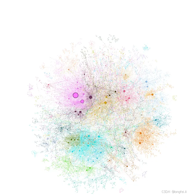 GraphRAG详解-CSDN博客