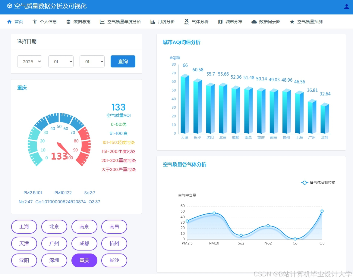 计算机毕业设计hadoopsparkhive空气质量预测系统 空气质量大数据分析可视化 大数据毕业设计源码lw文档ppt讲解 Csdn博客