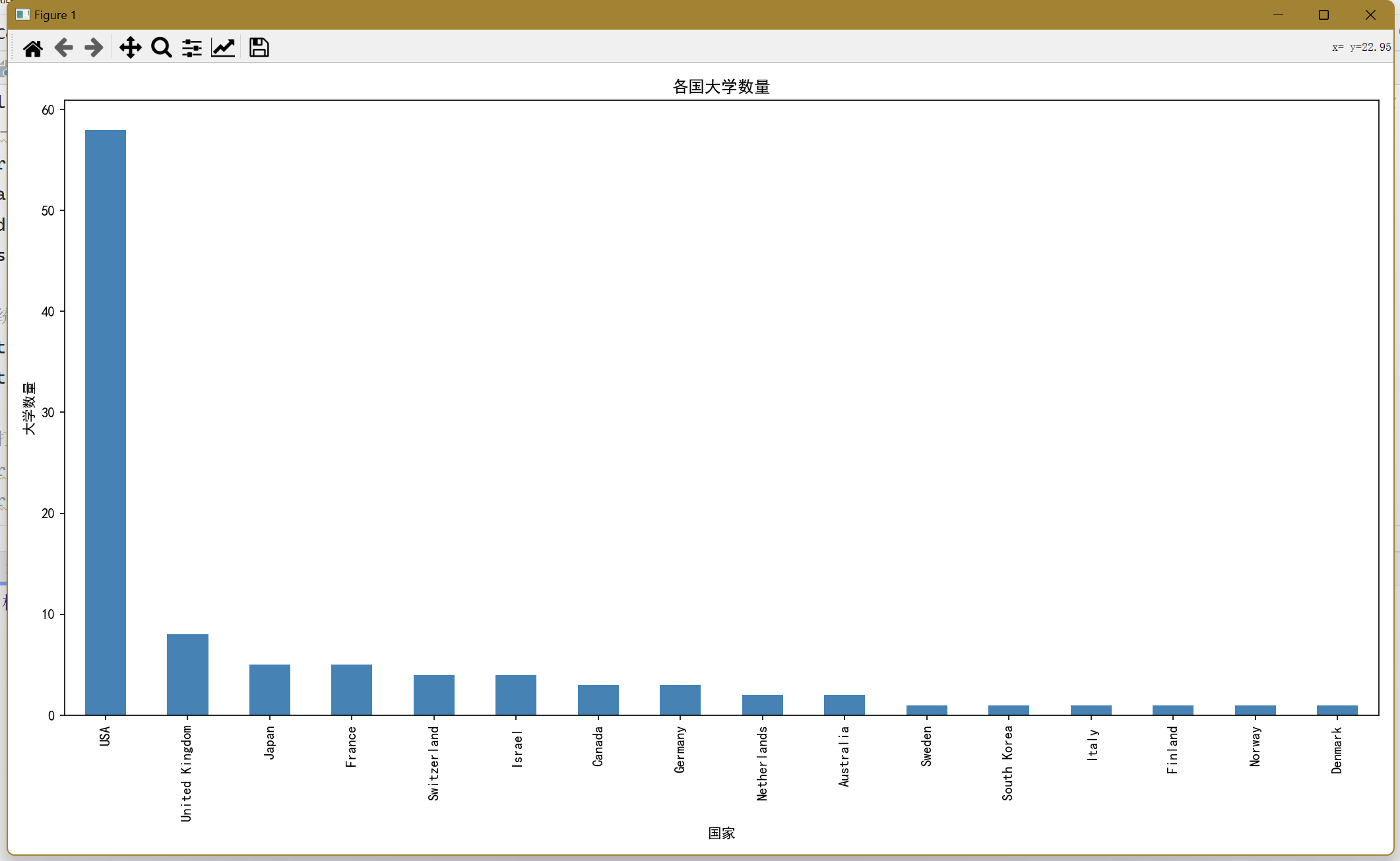 python的可视化分析_import pandas as pd import numpy as np import matp-CSDN博客