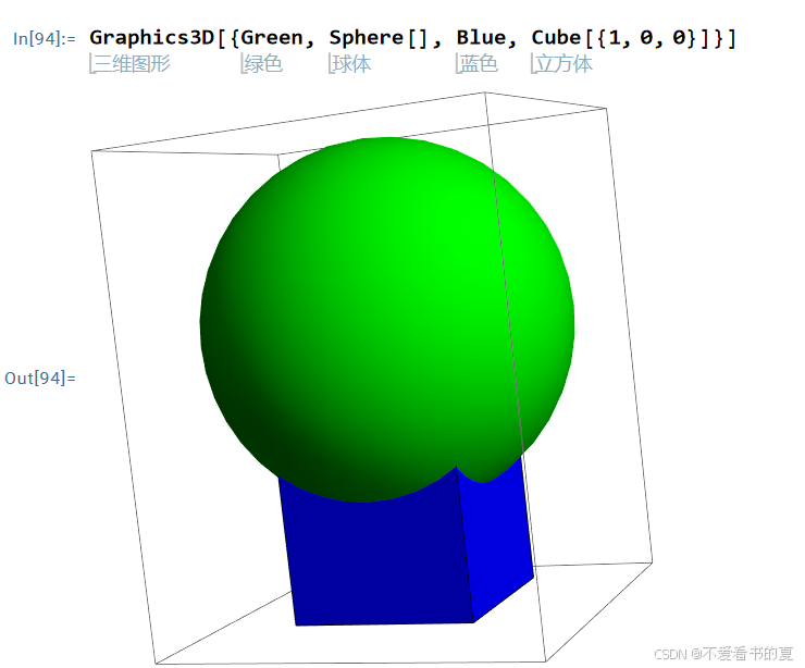Mathematica入门7--Style&Graphic3D_mathematica graphics-CSDN博客