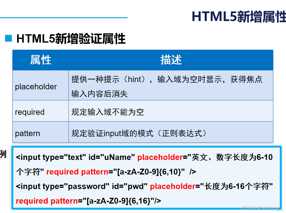 Html Input 新增属性 字在框中显示输入就没有 框不能为空html Input 不能为空 Csdn博客