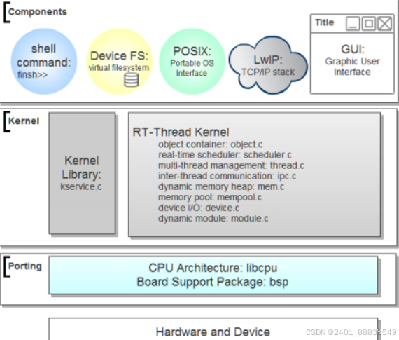 STM32F103C8移植RT_Thread_stm32移植rtthread-CSDN博客