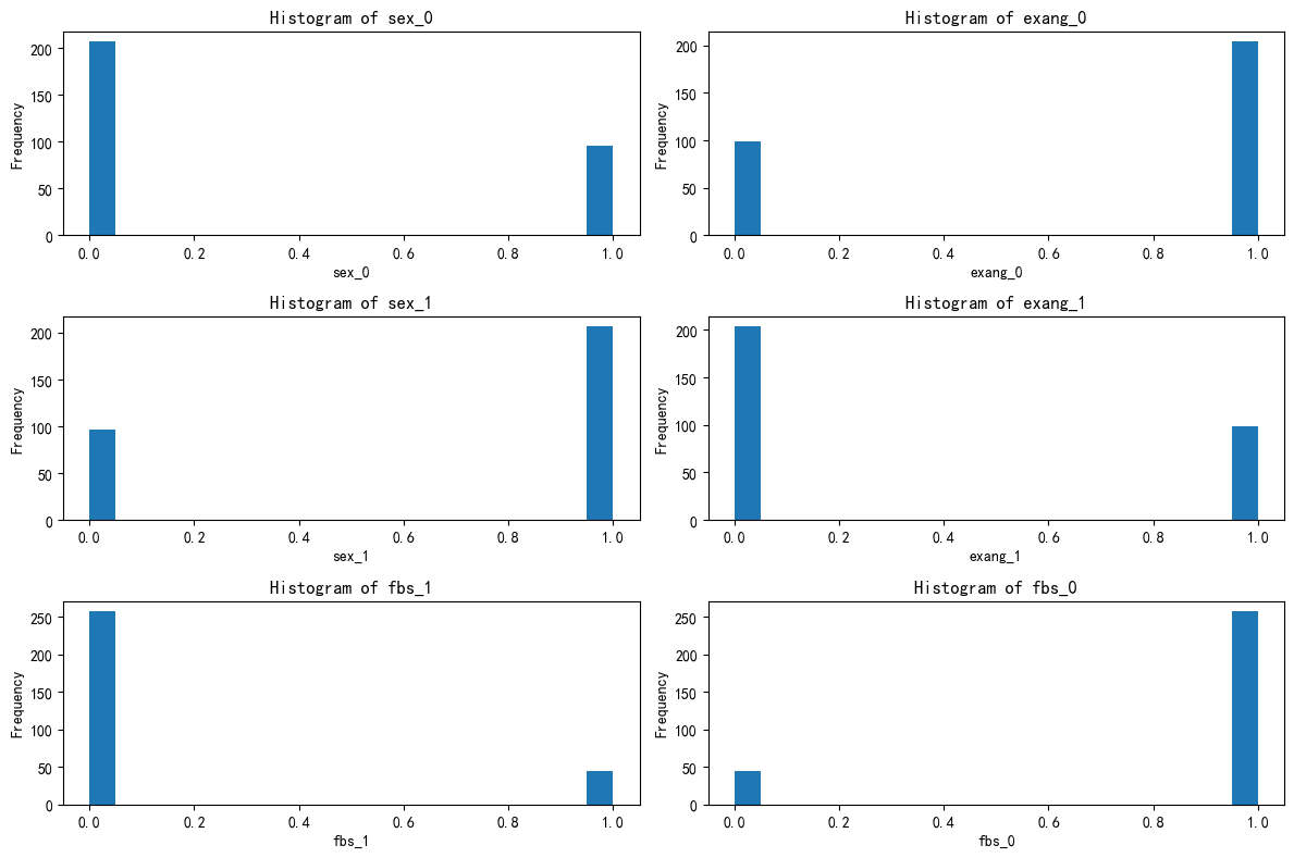 【Day18】-CSDN博客