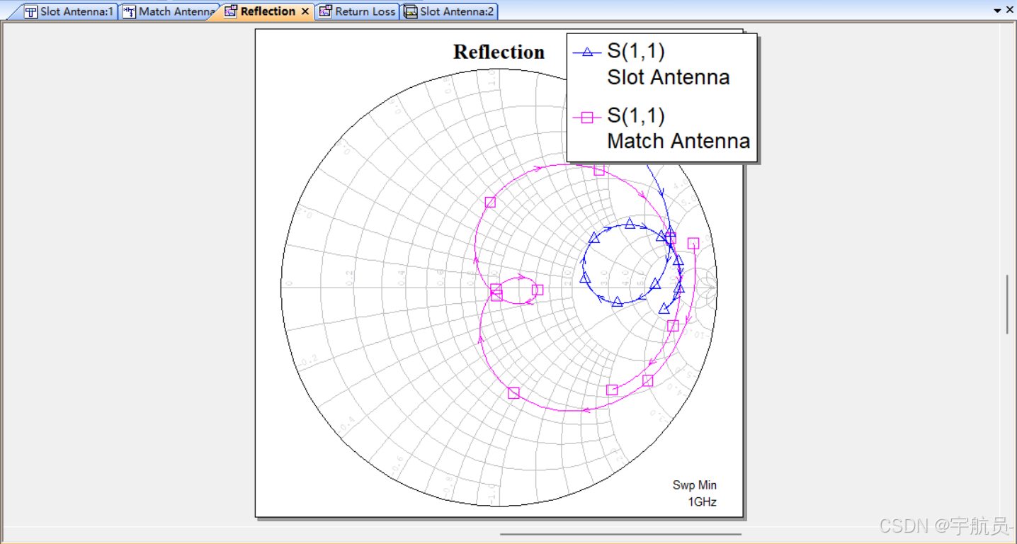 HDU电磁场与微波实验五——微带缝隙天线的设计_微带缝隙天线设计-CSDN博客