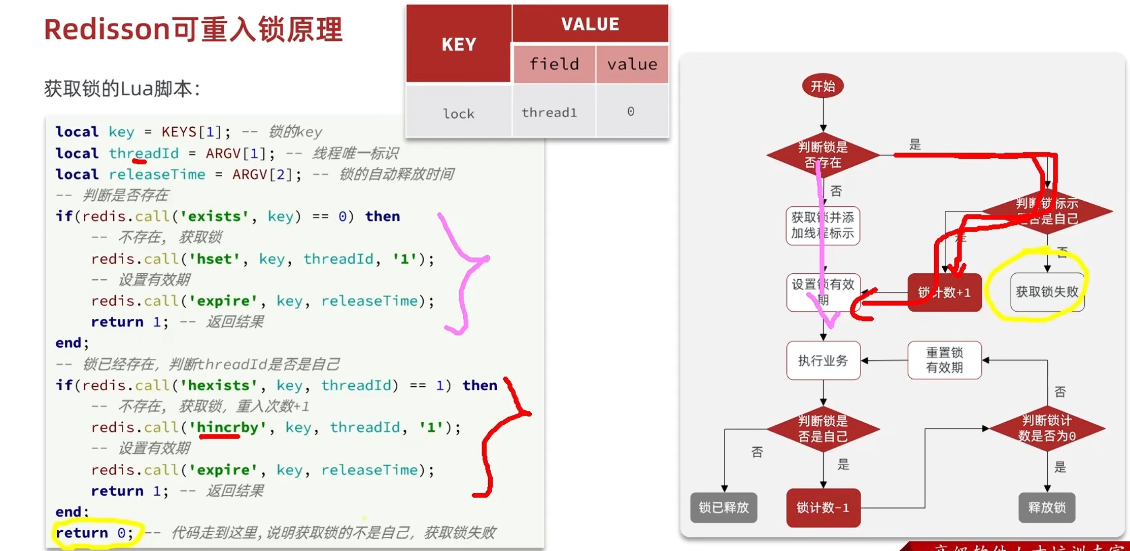 黑马点评：Redisson、异步秒杀优化【学习笔记】_黑马点评redisson-CSDN博客