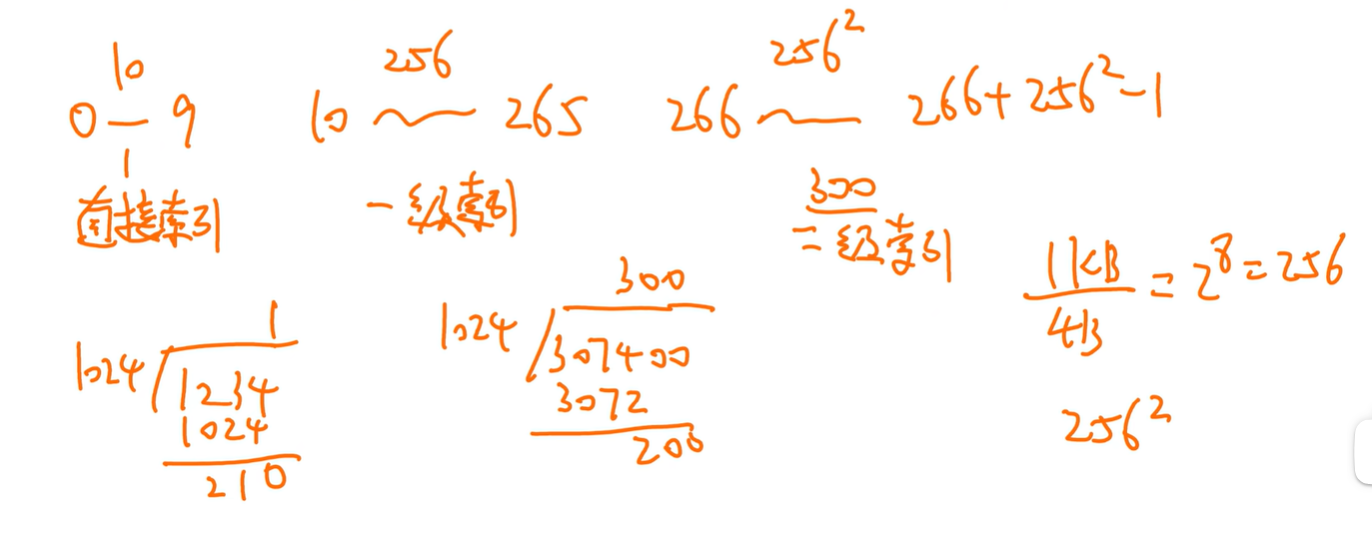 408第三季part1 - 操作系统 - 文件物理结构-CSDN博客