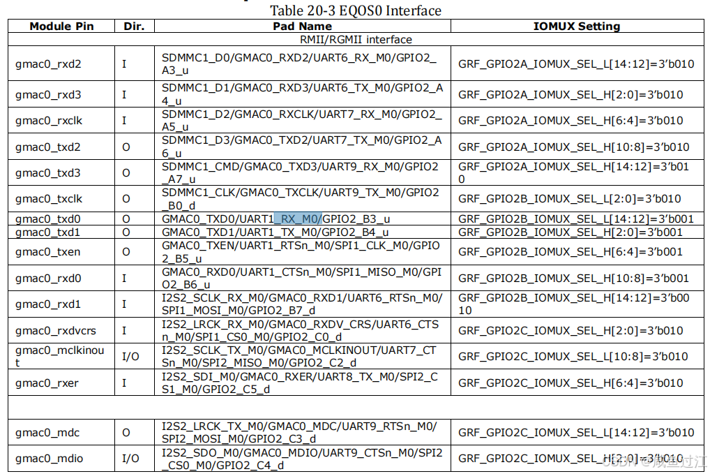 RK3568 GMAC手册内容(中文)_gmac控制器-CSDN博客