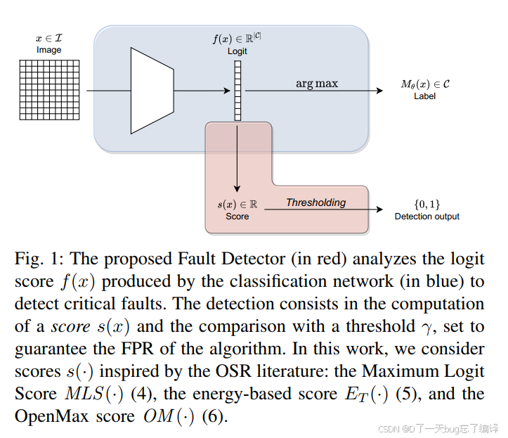 体系结构论文（七十九）：Open-Set Recognition: an Inexpensive Strategy to Increase DNN Reliability_openmax损失 ...