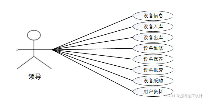 计算机毕业设计springboot医院医疗设备管理系统 基于spring Boot的医院设备资源管理系统开发 Spring Boot架构下的