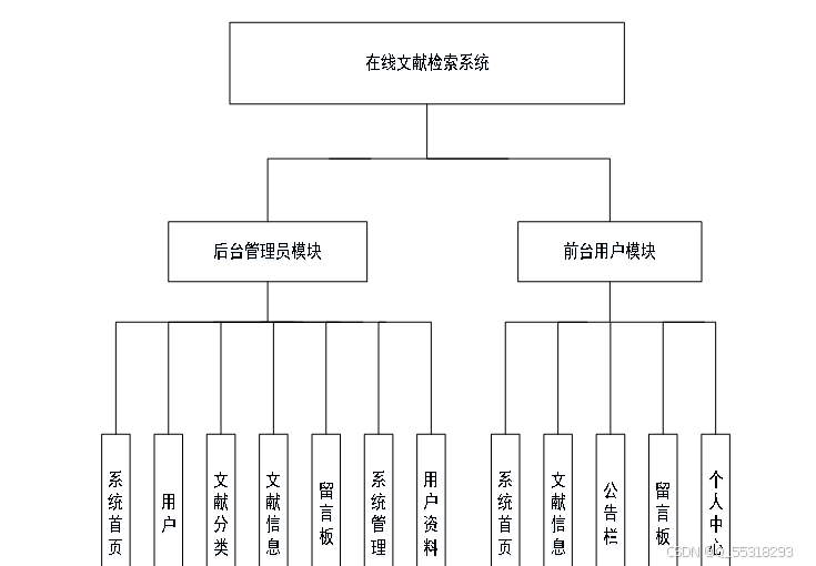 112java基于springboot的在线文献检索系统vue Idea Mybatis Mysqljavascript的档案智能检索系统 Csdn博客