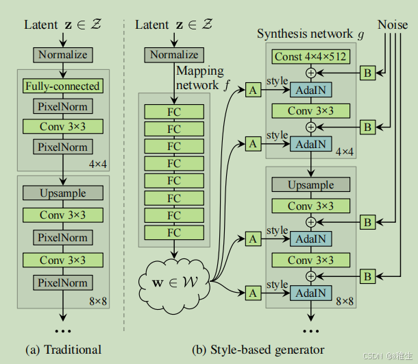 Stylegan2 Pytorch代码解读，模型训练&评测，预训练模型分享_stylegan2训练-CSDN博客