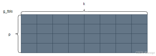 erasure code: isa-l库使用_isal库-CSDN博客
