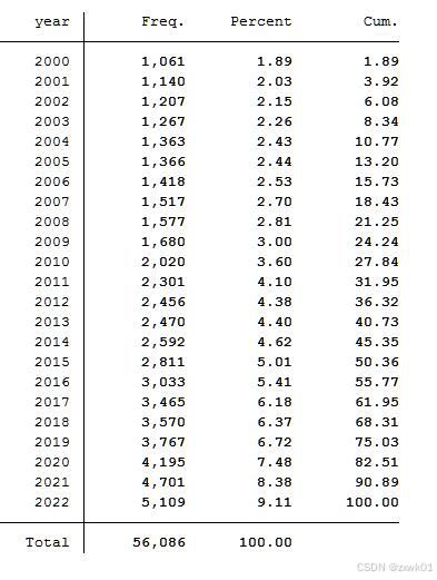 【推荐】定价效率/价格延迟指标数据计算Stata代码（附2000-2022年数据和结果）_股价延迟数据-CSDN博客