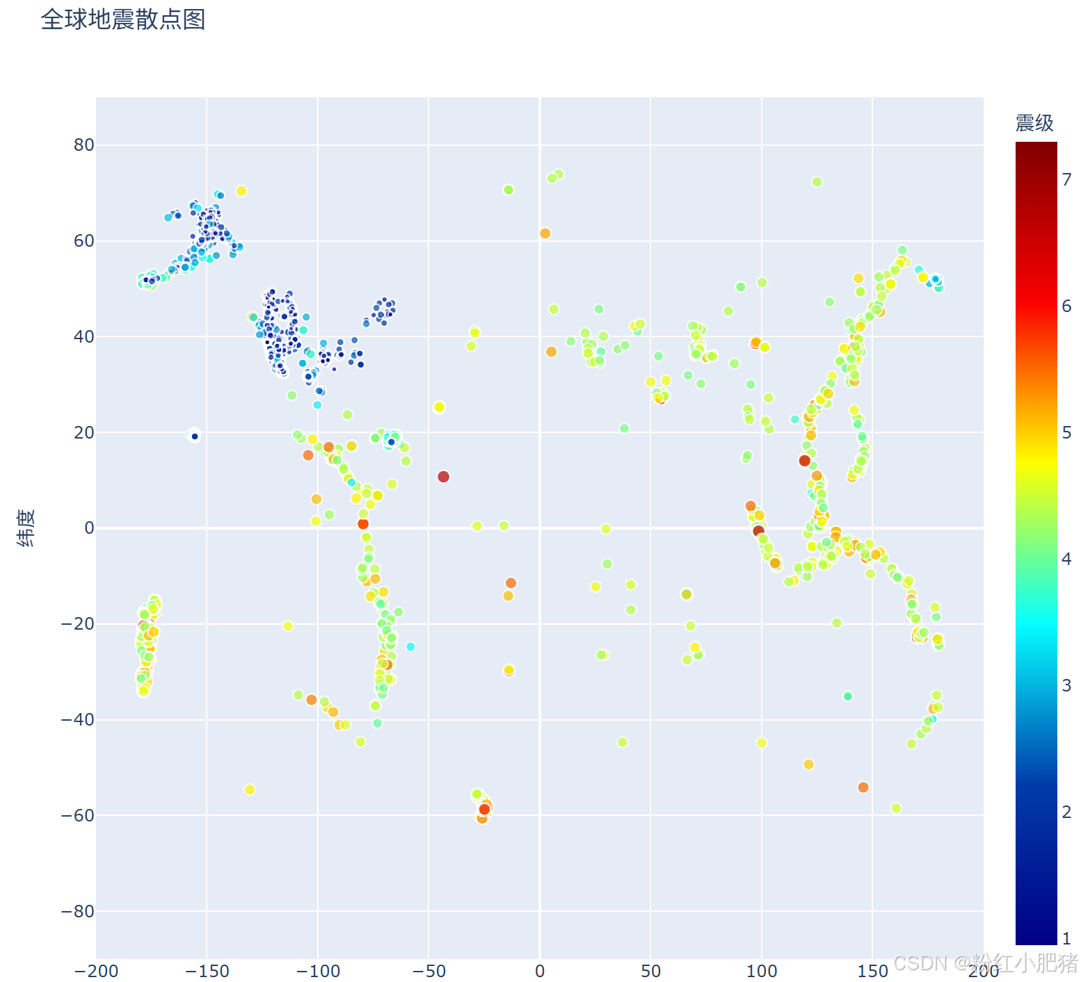 Python：在plotlyexpress模块中修改图像的默认渐变色plotlyjs生成扇形的colorscale Csdn博客