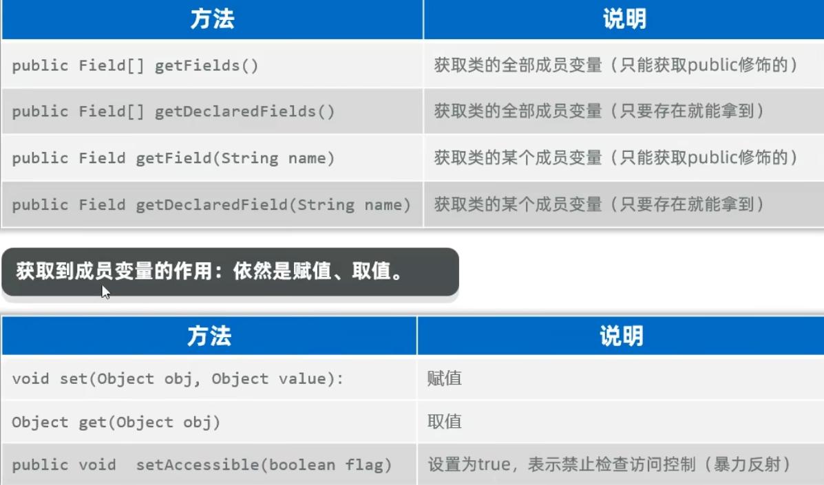 Java学习总结-反射reflect-CSDN博客