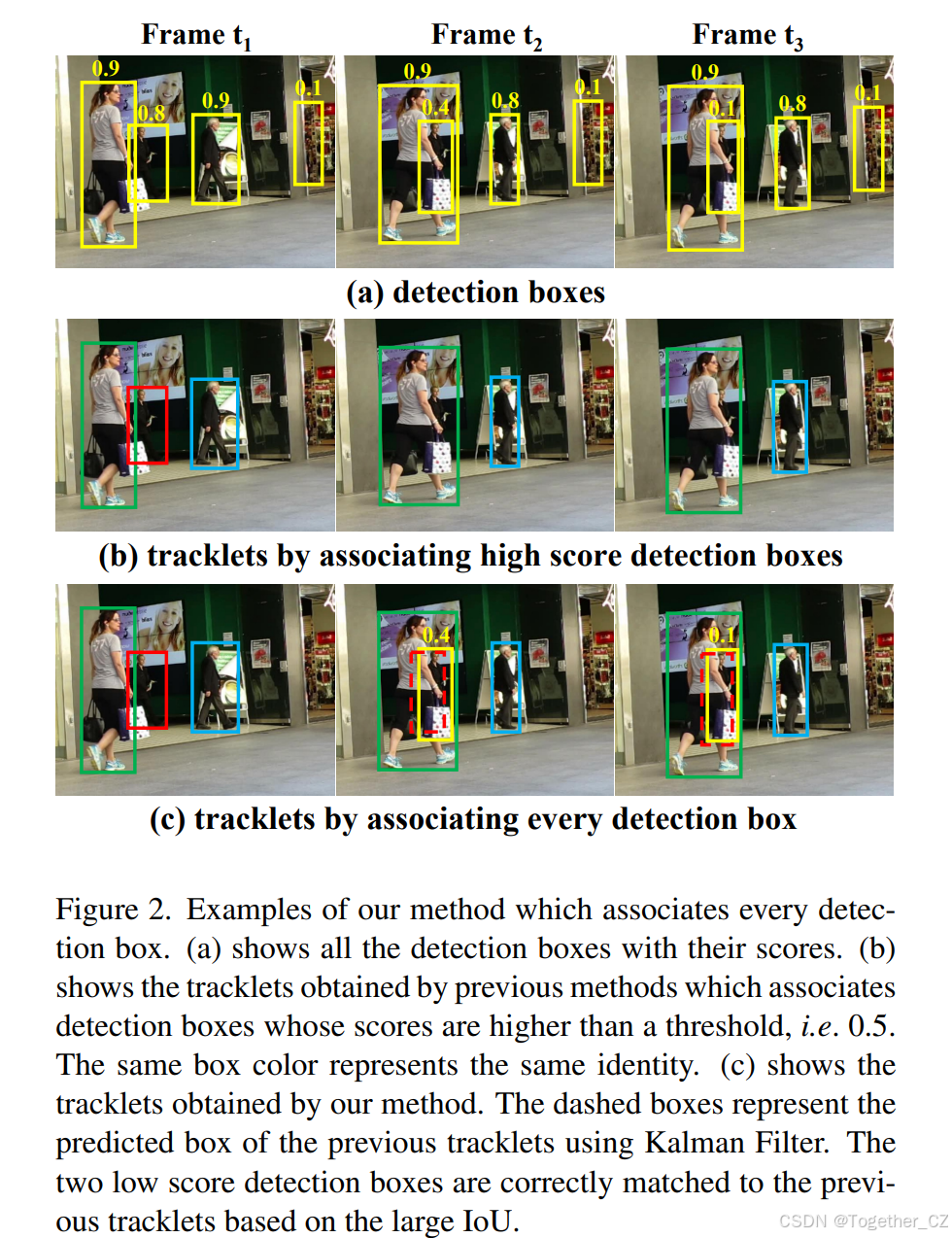 ByteTrack: Multi-Object Tracking by Associating Every Detection Box——通过 ...