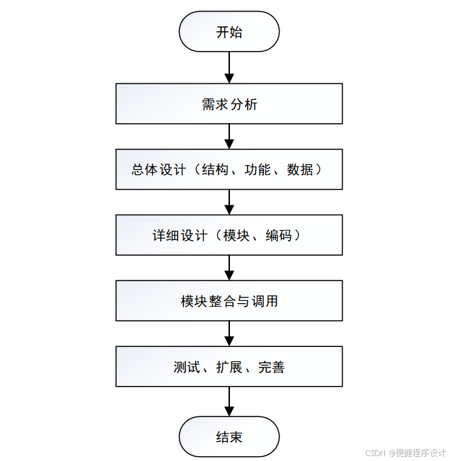 计算机毕业设计springboot律师线上法律援助智能对话系统 Springboot律师在线法律咨询智能对话系统 基于springboot的律师智能法律援助平台智能法律援助平台课程设计 Csdn博客