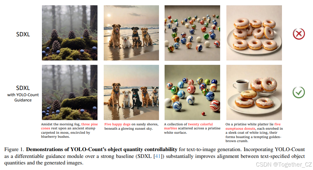 YOLO-Count: Differentiable Object Counting for Text-to-Image Generation ...