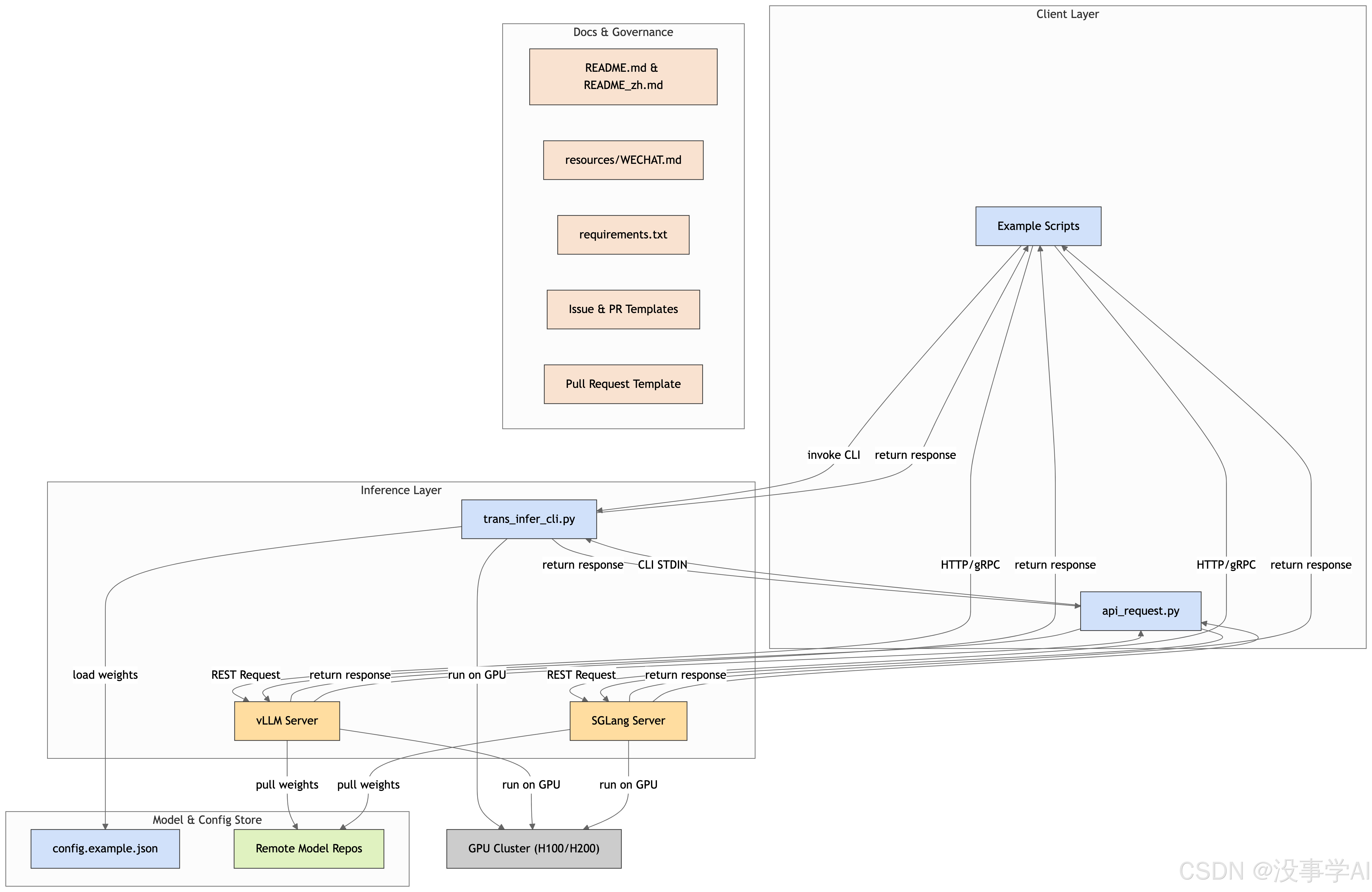 GLM-4.5架构详解_glm4.5模型结构-CSDN博客