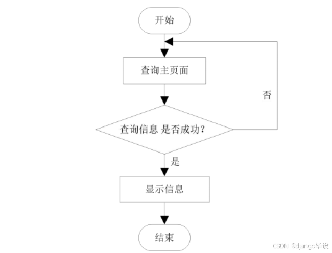 计算机毕业设计springboot宠物领养系统 基于springboot的宠物领养在线管理平台设计与实现 Springboot框架下的宠物领养管理系统开发 Csdn博客